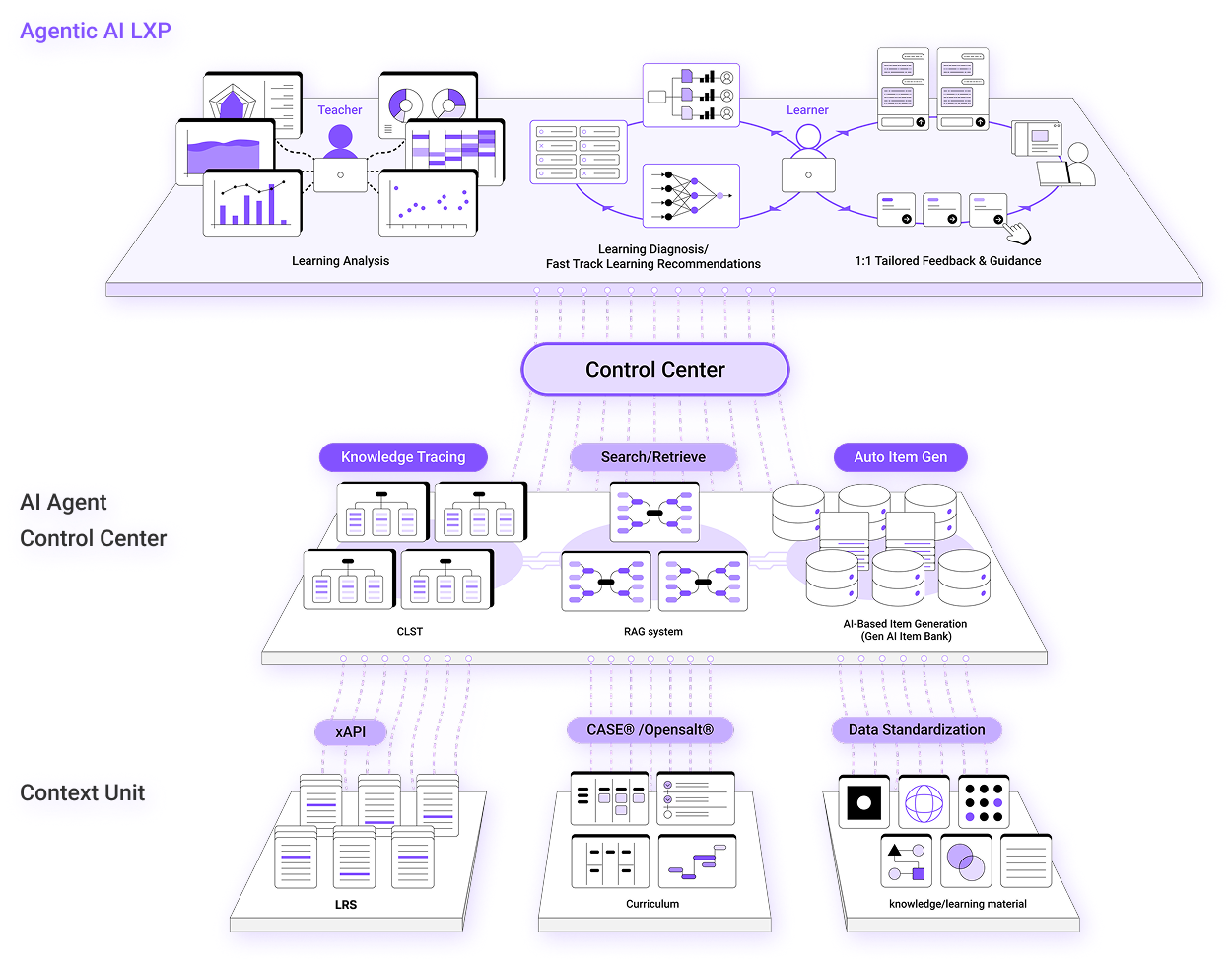 Cognity — Academic Transparency for the AI Era